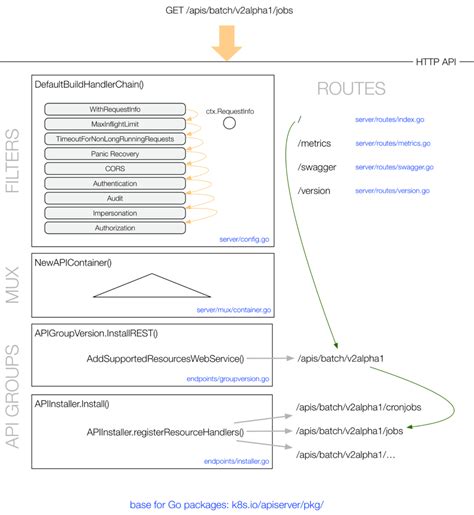 Image result for Kubernetes API Server Icon