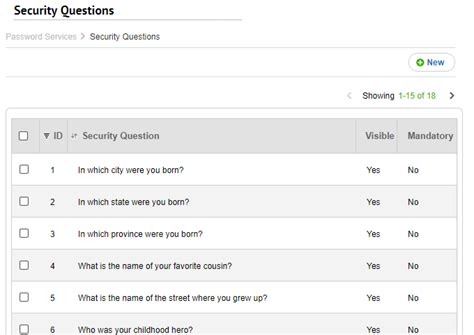 Image result for Security Question Wrong Answer