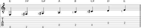 Image result for Mixolydian Scale Lessons