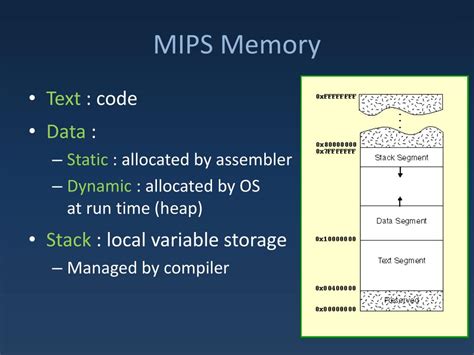Image result for MIPS Memory Map