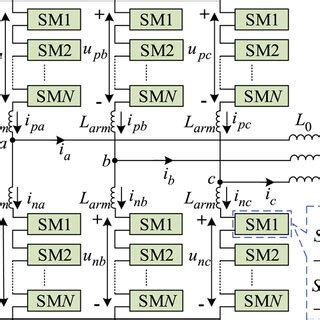 Image result for Multi Modular Convertors