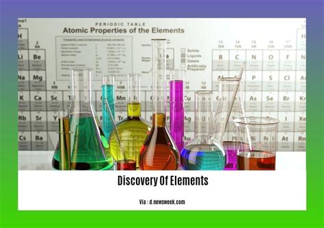 Image result for Synthetic Element Discovery