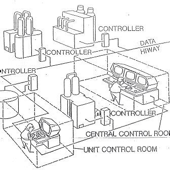 Image result for Manual Automatic Control