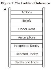 Image result for Ladder of Inference Autism