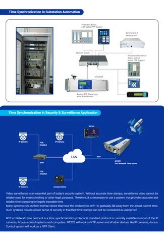 Image result for GPS Time Synchronization