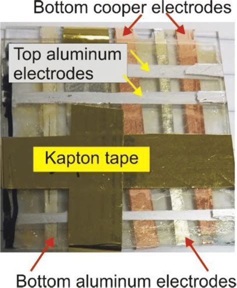 Picture of the actual device matrix | Download Scientific Diagram