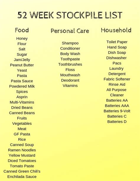 Image result for Prepper Food List