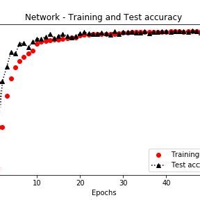 Image result for Training Accuracy Image Net