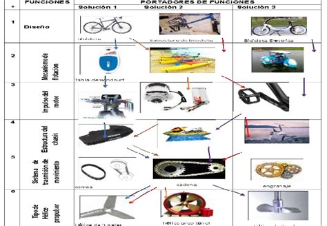 Image result for Morphological Matrix Chart
