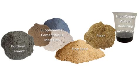 Image result for High Performance Concerete Image