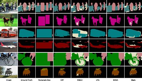 Image result for Cardboard Box Semantic Segmentation