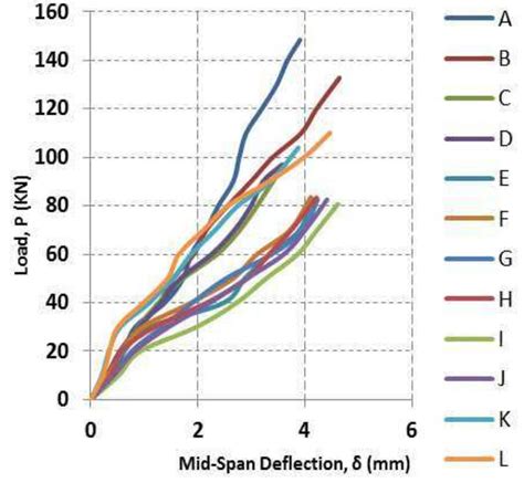 Image result for Deflection Curve