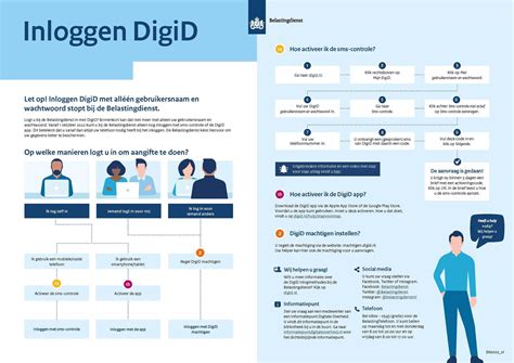 Image result for DigiD Code Aanvragen