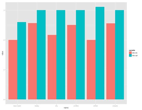 Image result for Grouped Data Histogram