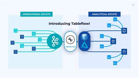 Image result for Table Flow Table