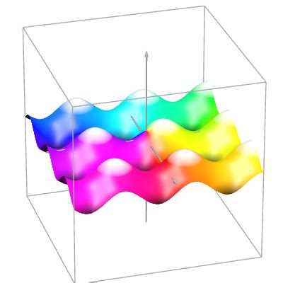 Image result for Desmos 3 Variable Graph