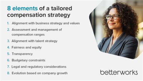Image result for Compensation Strategy Review Image