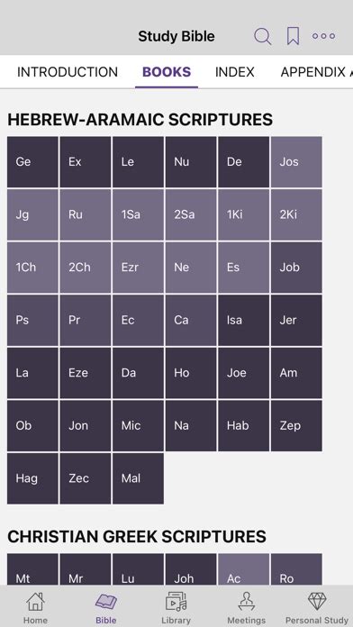 Image result for JW Library App Update