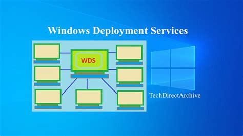 Image result for What Is a Wim File