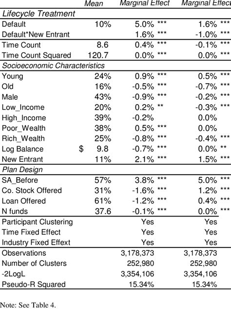 Image result for Multivariate Logit Model