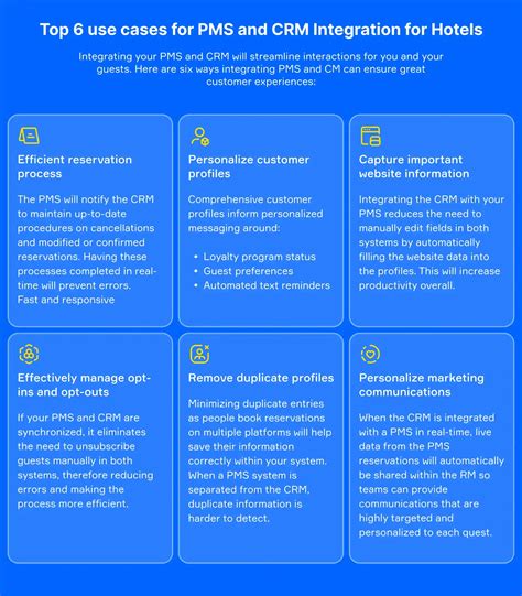 Image result for PMS Software Examples