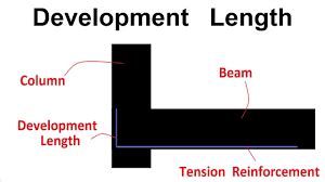 Image result for Development Length Equation Generally