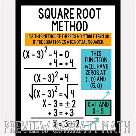 Image result for Quadratic Function Graph Poster
