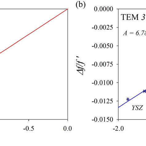 Image result for Calibration Factor Microscope