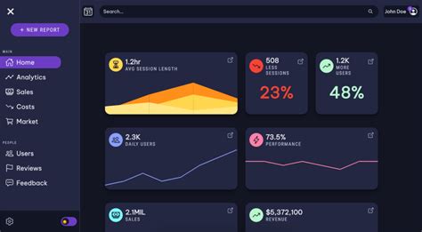 Image result for Code Software Collaboration