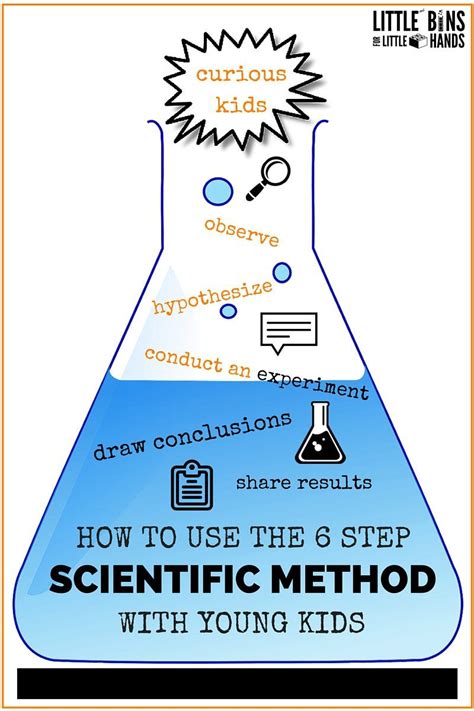 Image result for Scientific Method Examples