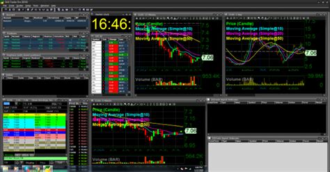 Image result for DAS Trader Setup