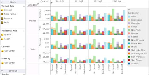 Image result for Consistent Graph Visualization