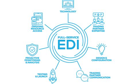 Image result for Edi Software Implementation PDF