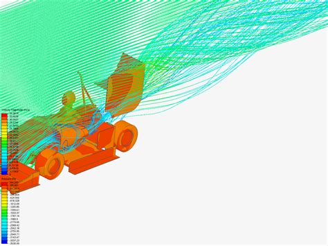 Image result for Incompressible Flow Formula