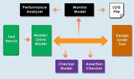 Image result for SMBus Controller Design