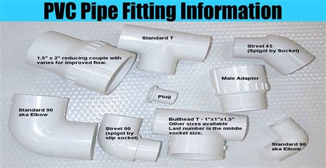 Image result for Schedule 40 PVC Pipe Dimensions