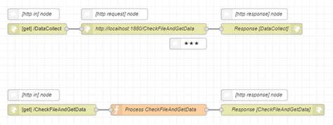 Image result for Connection Timeout vs Request Timeout