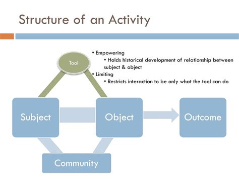 Image result for Activity Theory Management Development