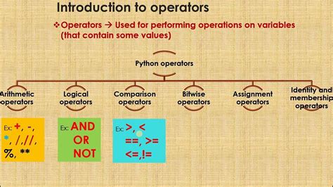 Image result for Comparison Operators Activity