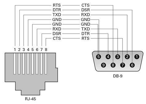 Image result for How to Find Serial Port