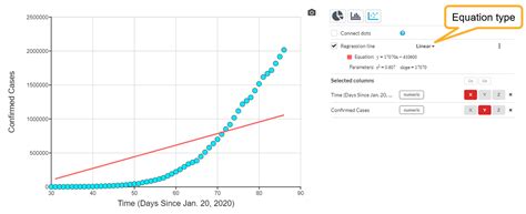 Image result for Regression Line Graph