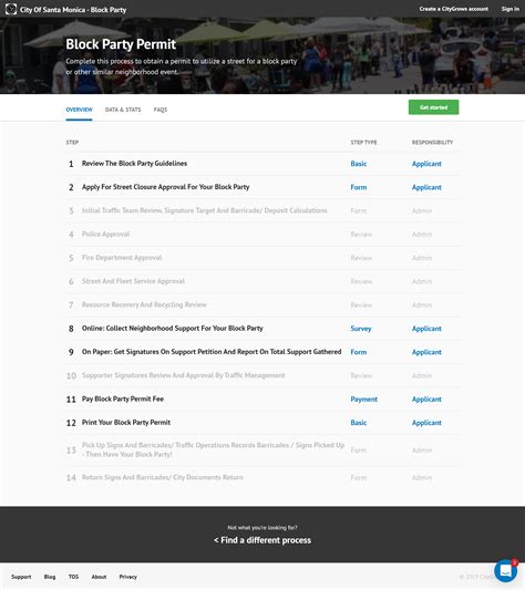 Image result for Permitting Software for Governments
