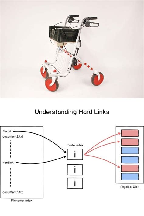 Image result for Basic Arduino Uno Projects for Army