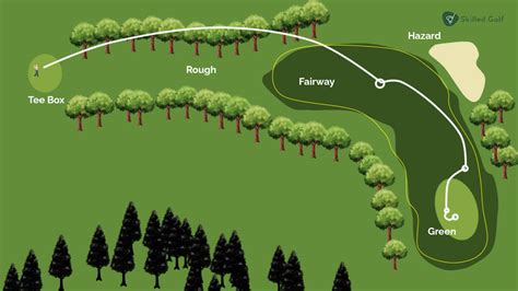 Image result for Golf Course Training Design