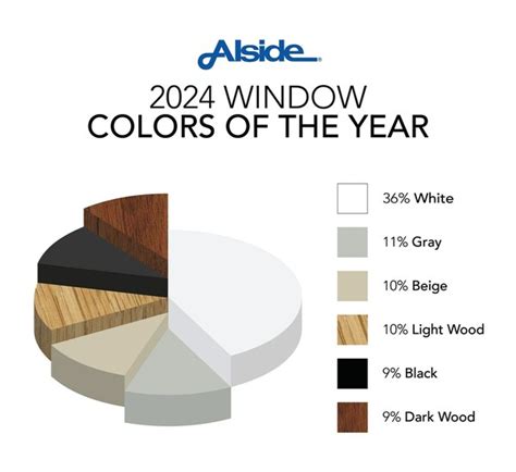 Image result for Alside Window Colors