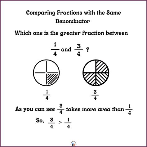 Equivalent Fractions Missing Numerator or Denominator Task - Worksheets ...