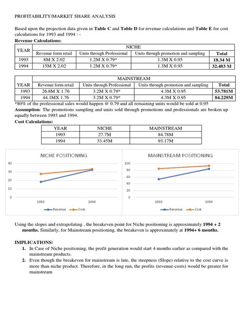 Image result for Profitability Analysis Methods