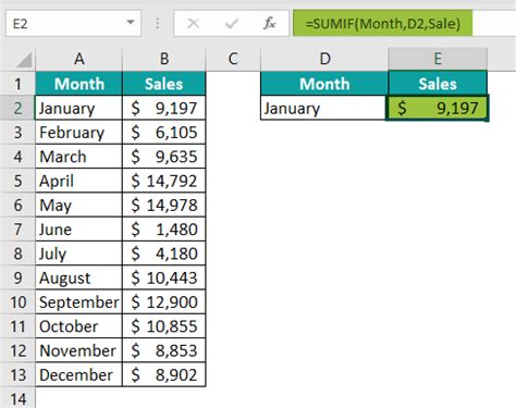 Image result for Excel Name Range