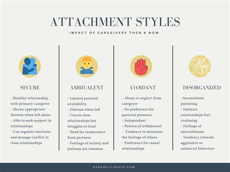 Image result for Attachment Behavior