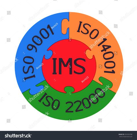 Image result for Integrated Management System ISO Image